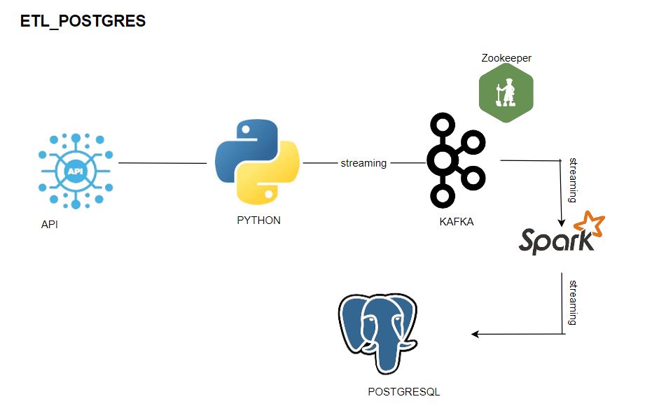 Nisha Mathew on LinkedIn: #dataengineering #etl #kafka #spark # ... Nisha Mathew on LinkedIn: #dataengineering #etl #kafka #spark # ...