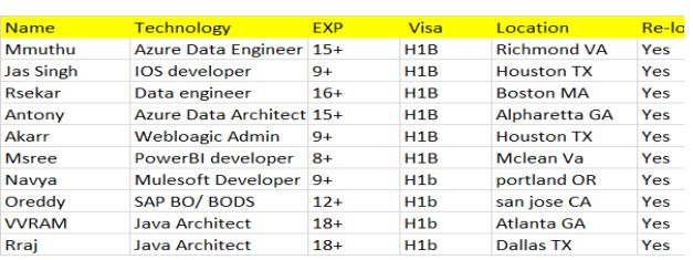 venkat P on LinkedIn: HOTLIST OF APPLET SYSTEMS Please find the below ... venkat P on LinkedIn: HOTLIST OF APPLET SYSTEMS Please find the below ...