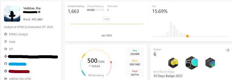 Vaibhav Jha on LinkedIn: #leetcode #problemsolving #dsa #coding # ... Vaibhav Jha on LinkedIn: #leetcode #problemsolving #dsa #coding # ...