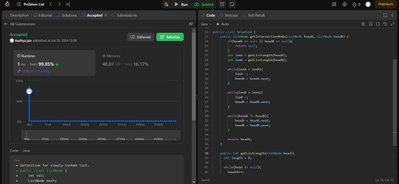 Aaditya Jain on LinkedIn: #datastructures #algorithms #coding # ... Aaditya Jain on LinkedIn: #datastructures #algorithms #coding # ...