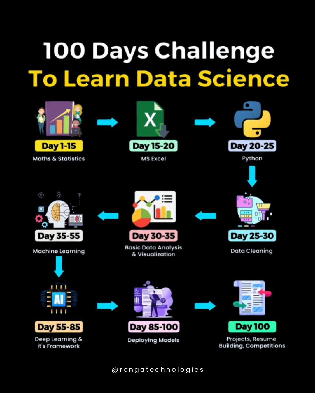 Renga Technologies on LinkedIn: #datascientist #pythonprogramming # ... Renga Technologies on LinkedIn: #datascientist #pythonprogramming # ...