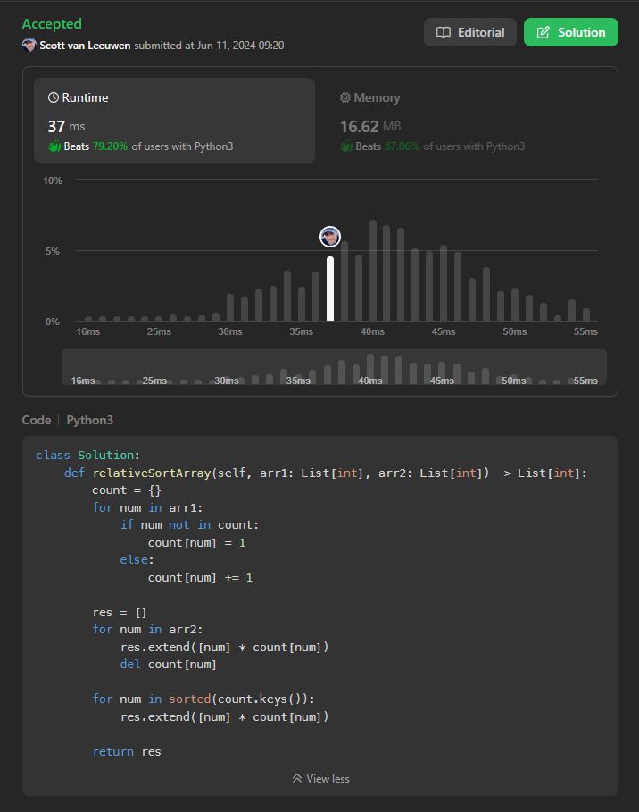 Scott vanLeeuwen on LinkedIn: #leetcode #python #codingchallenge #algorithm Scott vanLeeuwen on LinkedIn: #leetcode #python #codingchallenge #algorithm