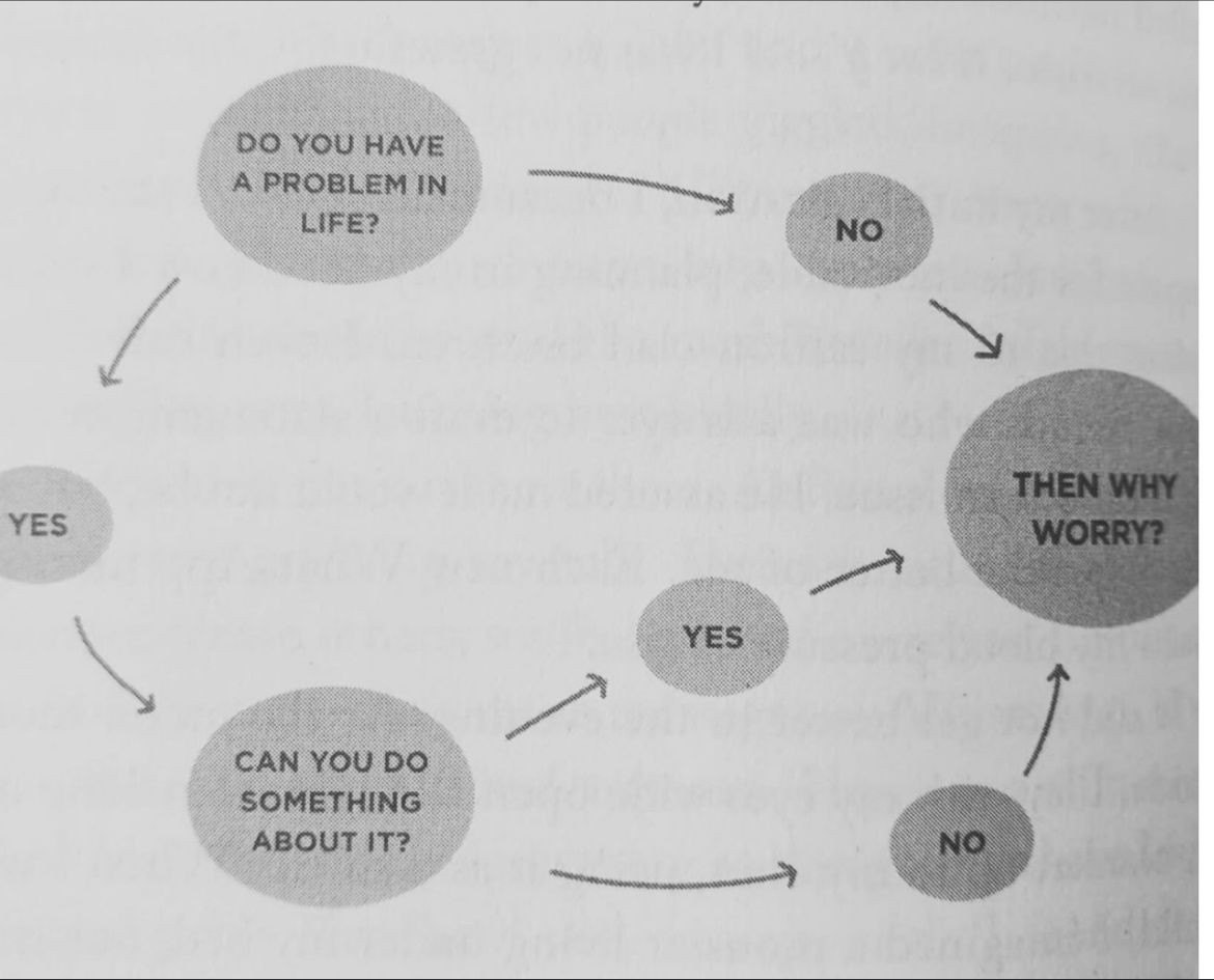 Vinita Singh on LinkedIn: #problemsolving #simplify #act Vinita Singh on LinkedIn: #problemsolving #simplify #act