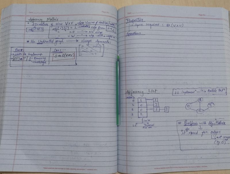 Aditya Singh on LinkedIn: #90daysdsa #dsa #leaning #python #geeksforgeeks Aditya Singh on LinkedIn: #90daysdsa #dsa #leaning #python #geeksforgeeks