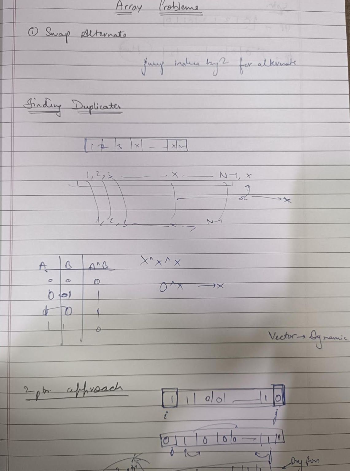 Har Aziz Singh on LinkedIn: #dsa #leetcode #codehelp #learningjourney # ... Har Aziz Singh on LinkedIn: #dsa #leetcode #codehelp #learningjourney # ...