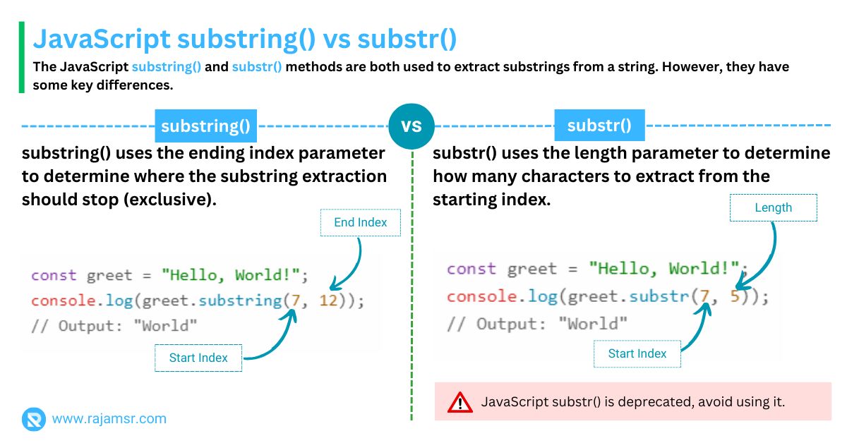 Raja S on LinkedIn: Unleashing the Power of JavaScript Substring ... Raja S on LinkedIn: Unleashing the Power of JavaScript Substring ...