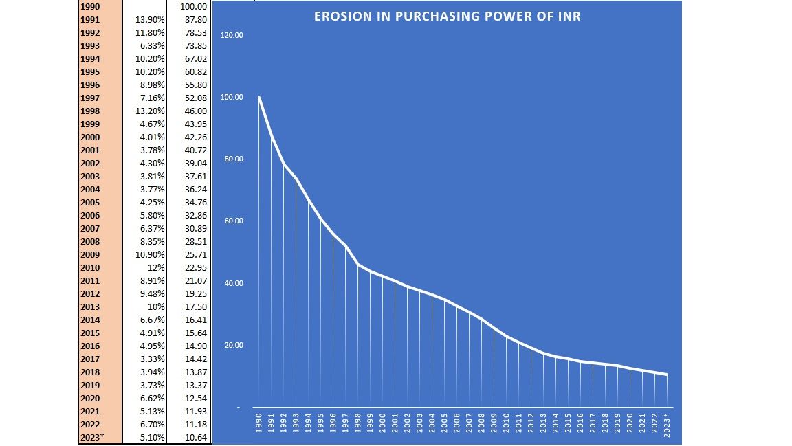 ಕಿರಣ್ ಬಿಂದು Kirron Bindu on LinkedIn: Persistent Inflation has eroded ... ಕಿರಣ್ ಬಿಂದು Kirron Bindu on LinkedIn: Persistent Inflation has eroded ...