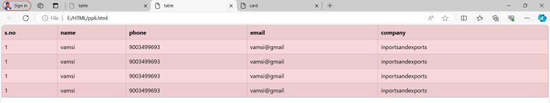 vamsi venkat prasadam on LinkedIn: #html #css #bootstrap # ... vamsi venkat prasadam on LinkedIn: #html #css #bootstrap # ...