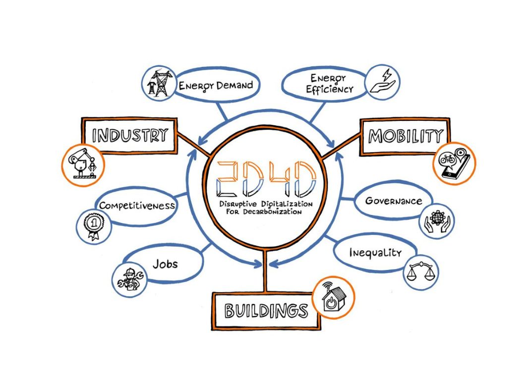 Anil Siddabathula on LinkedIn: #2d4d Anil Siddabathula on LinkedIn: #2d4d
