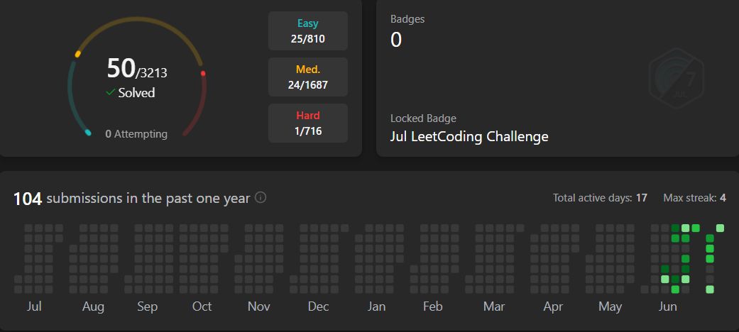 Rajat Thakur on LinkedIn: 🚀 Milestone Achieved: 50 LeetCode Questions ... Rajat Thakur on LinkedIn: 🚀 Milestone Achieved: 50 LeetCode Questions ...