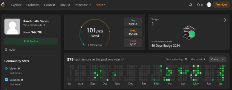 Varun Kandimalla on LinkedIn: #leetcode #coding #java #python #learning ... Varun Kandimalla on LinkedIn: #leetcode #coding #java #python #learning ...