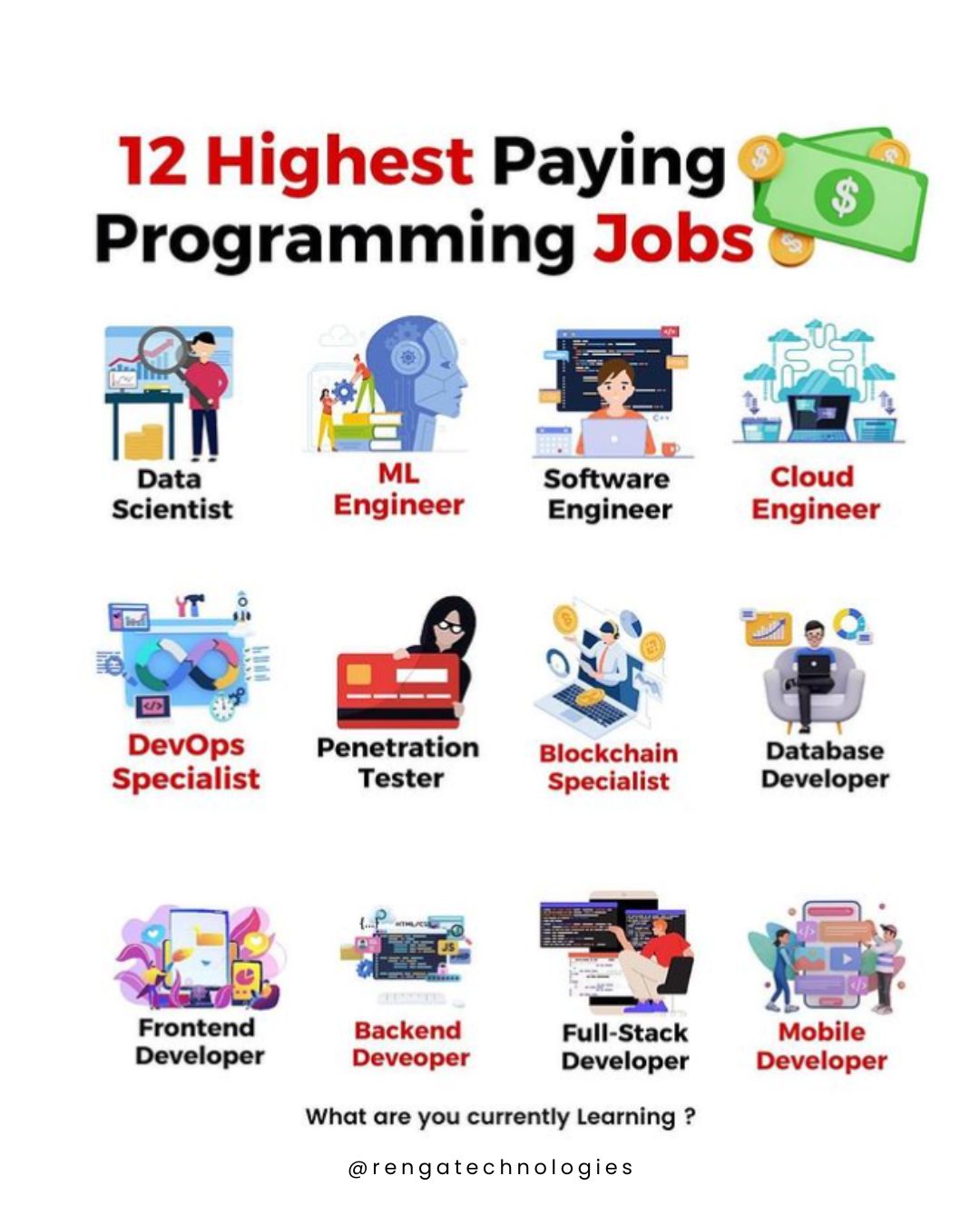 Renga Technologies on LinkedIn: #rengatechnologies #payingjobs # ... Renga Technologies on LinkedIn: #rengatechnologies #payingjobs # ...