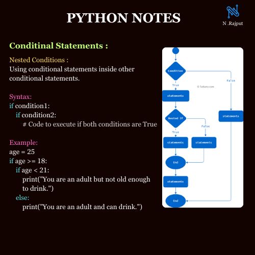 Nandini Rajput on LinkedIn: #python #coding #programming #pythontips # ... Nandini Rajput on LinkedIn: #python #coding #programming #pythontips # ...