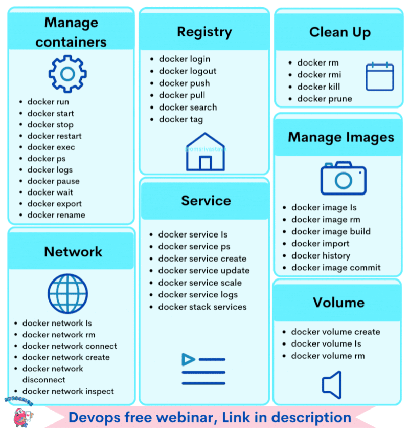 Sai Nagendra on LinkedIn: #devops #docker #containers #microservices # ... Sai Nagendra on LinkedIn: #devops #docker #containers #microservices # ...