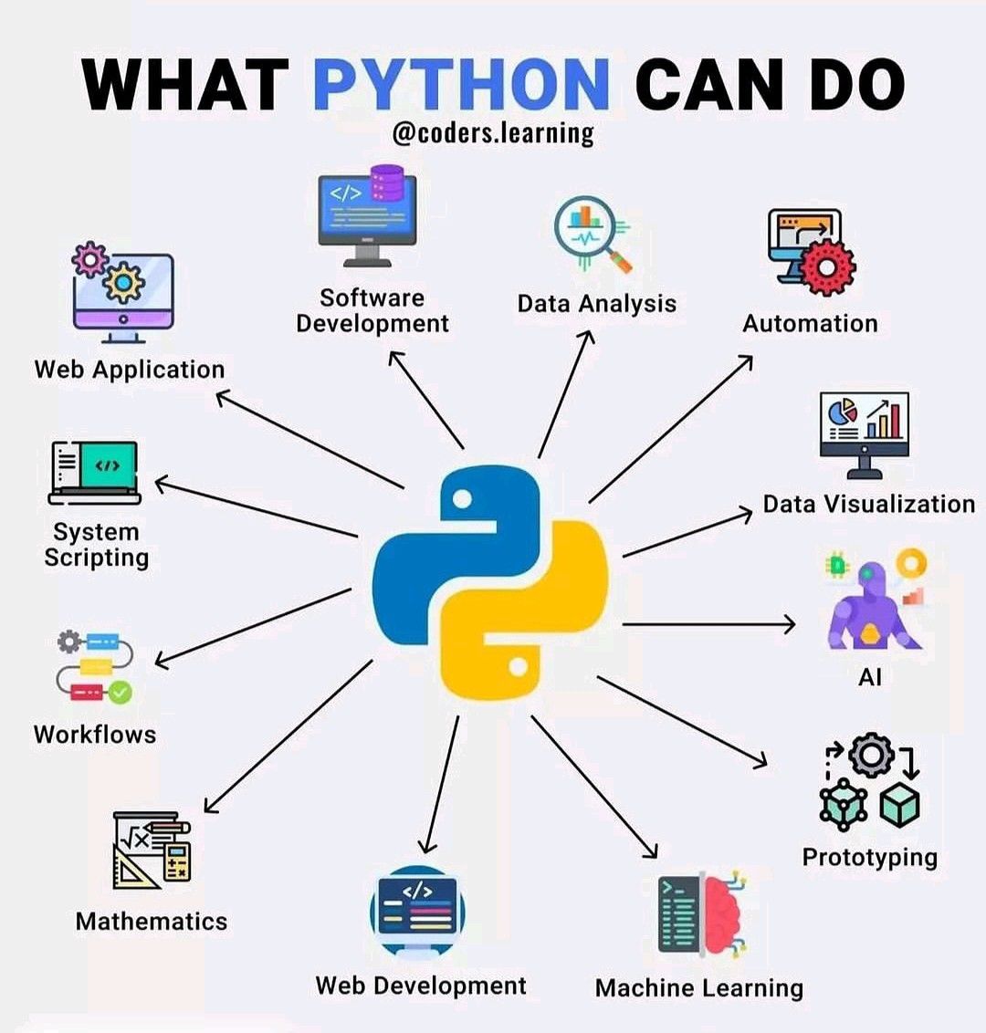 Shubham kumar Gupta on LinkedIn: Some people say Python is slow, but ... Shubham kumar Gupta on LinkedIn: Some people say Python is slow, but ...