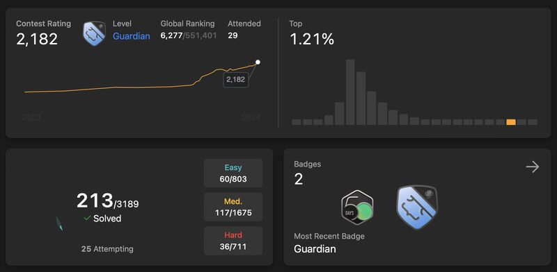 Krishna Sharma on LinkedIn: #leetcode #coding #achievement # ... Krishna Sharma on LinkedIn: #leetcode #coding #achievement # ...