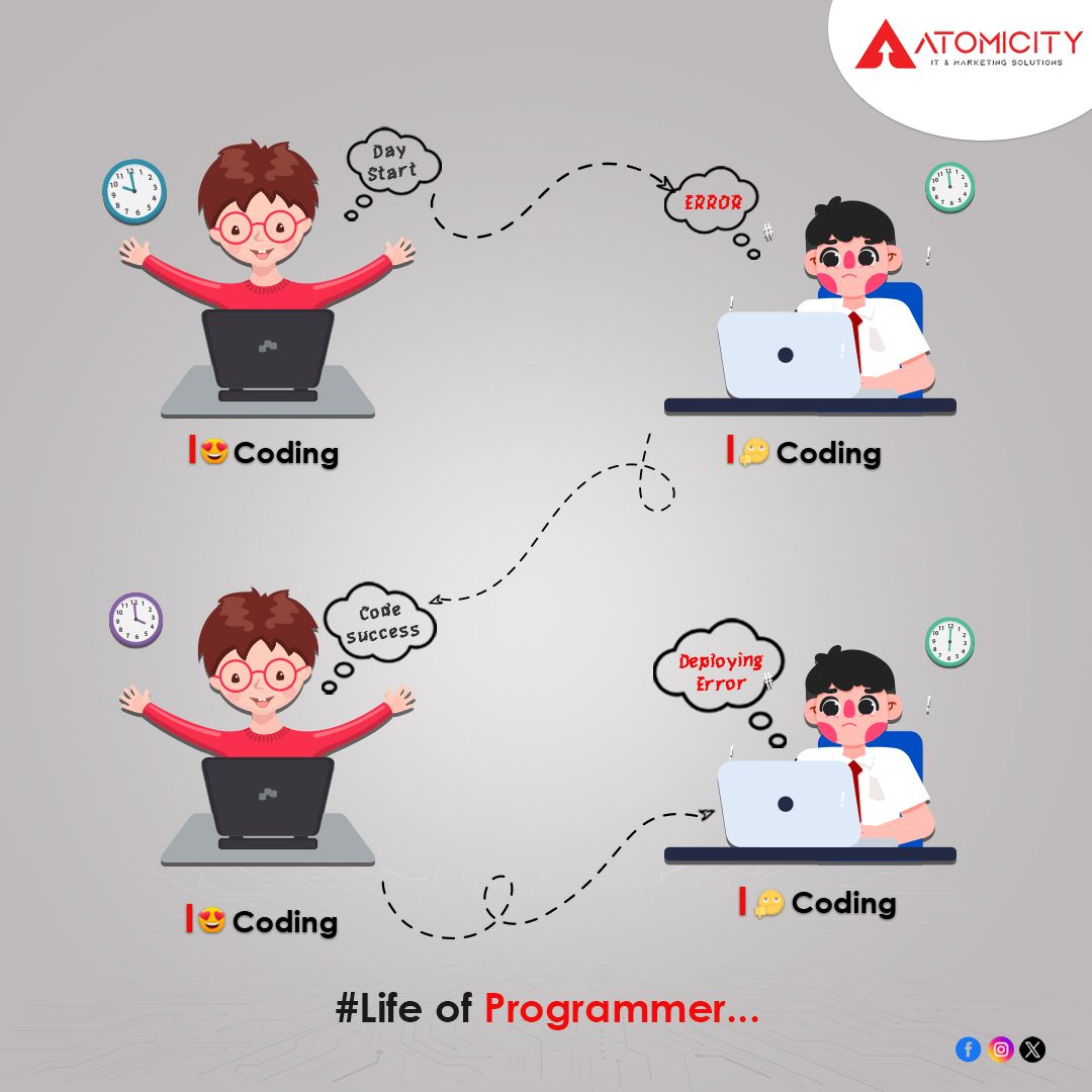 Atomicity IT&Marketing solutions on LinkedIn: #programs #programmer # ... Atomicity IT&Marketing solutions on LinkedIn: #programs #programmer # ...