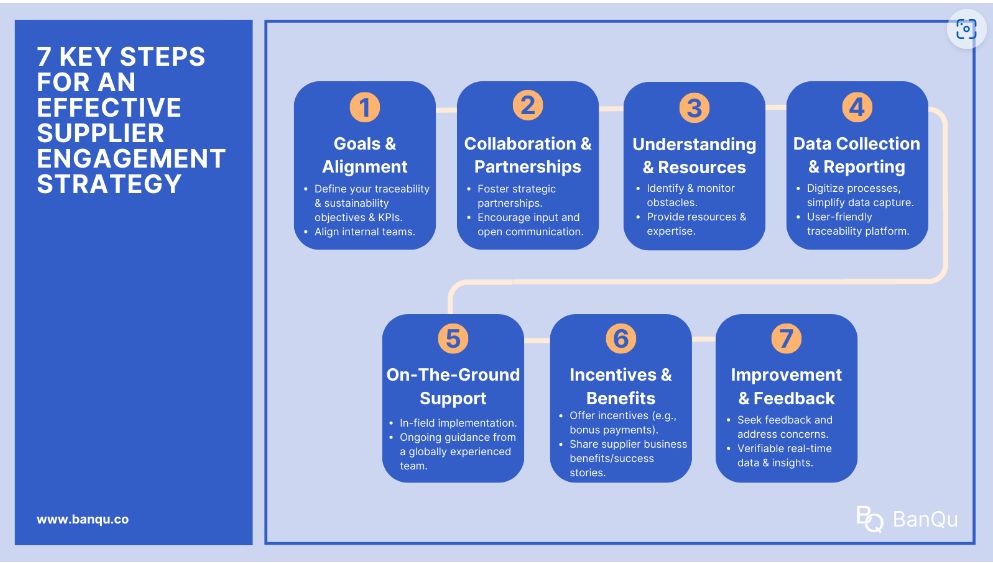 Shambhavi Gupta, MBA, PMP. on LinkedIn: Supplier Engagement Guide: 7 ... Shambhavi Gupta, MBA, PMP. on LinkedIn: Supplier Engagement Guide: 7 ...