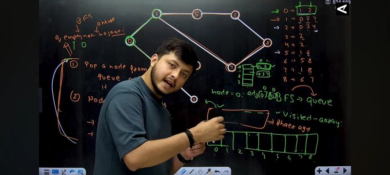 RAUSHAN KUMAR on LinkedIn: #coderarmy #coder RAUSHAN KUMAR on LinkedIn: #coderarmy #coder