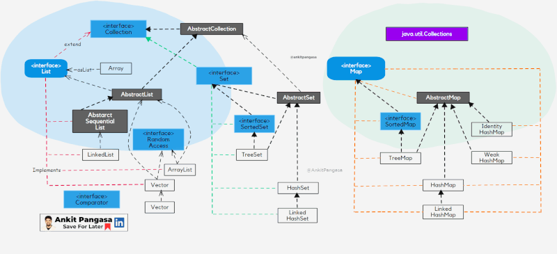 Ankit Pangasa on LinkedIn: #java #programming #list #set #map # ... Ankit Pangasa on LinkedIn: #java #programming #list #set #map # ...