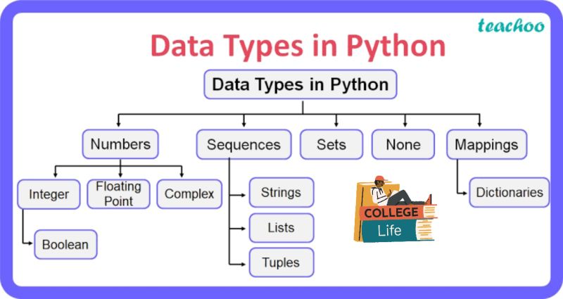 ABDUL AHMED SHAIK on LinkedIn: #python_8 #python #fundamentals #python ... ABDUL AHMED SHAIK on LinkedIn: #python_8 #python #fundamentals #python ...