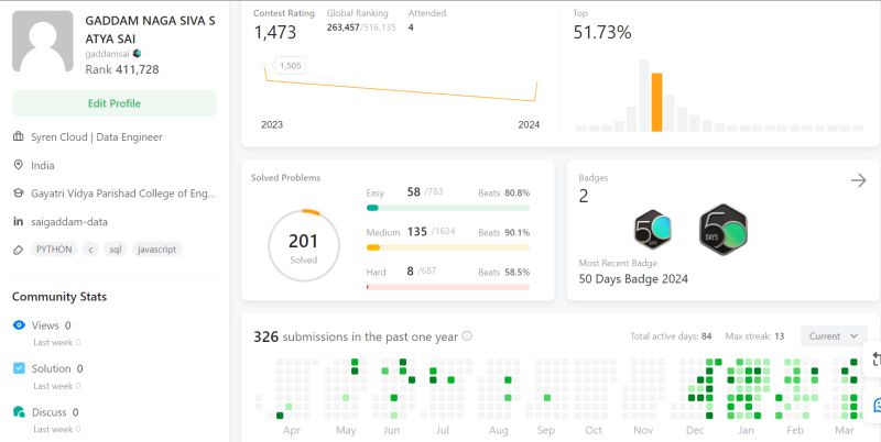 Sai Gaddam on LinkedIn: #linkedin #leetcode #datastructures #algorithms ... Sai Gaddam on LinkedIn: #linkedin #leetcode #datastructures #algorithms ...