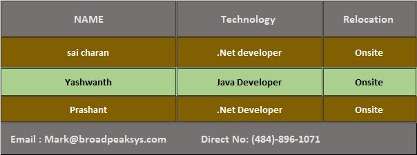 VISHWESHWAR -- on LinkedIn: #broad_peak_systems_inc #dotnetjobs # ... VISHWESHWAR -- on LinkedIn: #broad_peak_systems_inc #dotnetjobs # ...