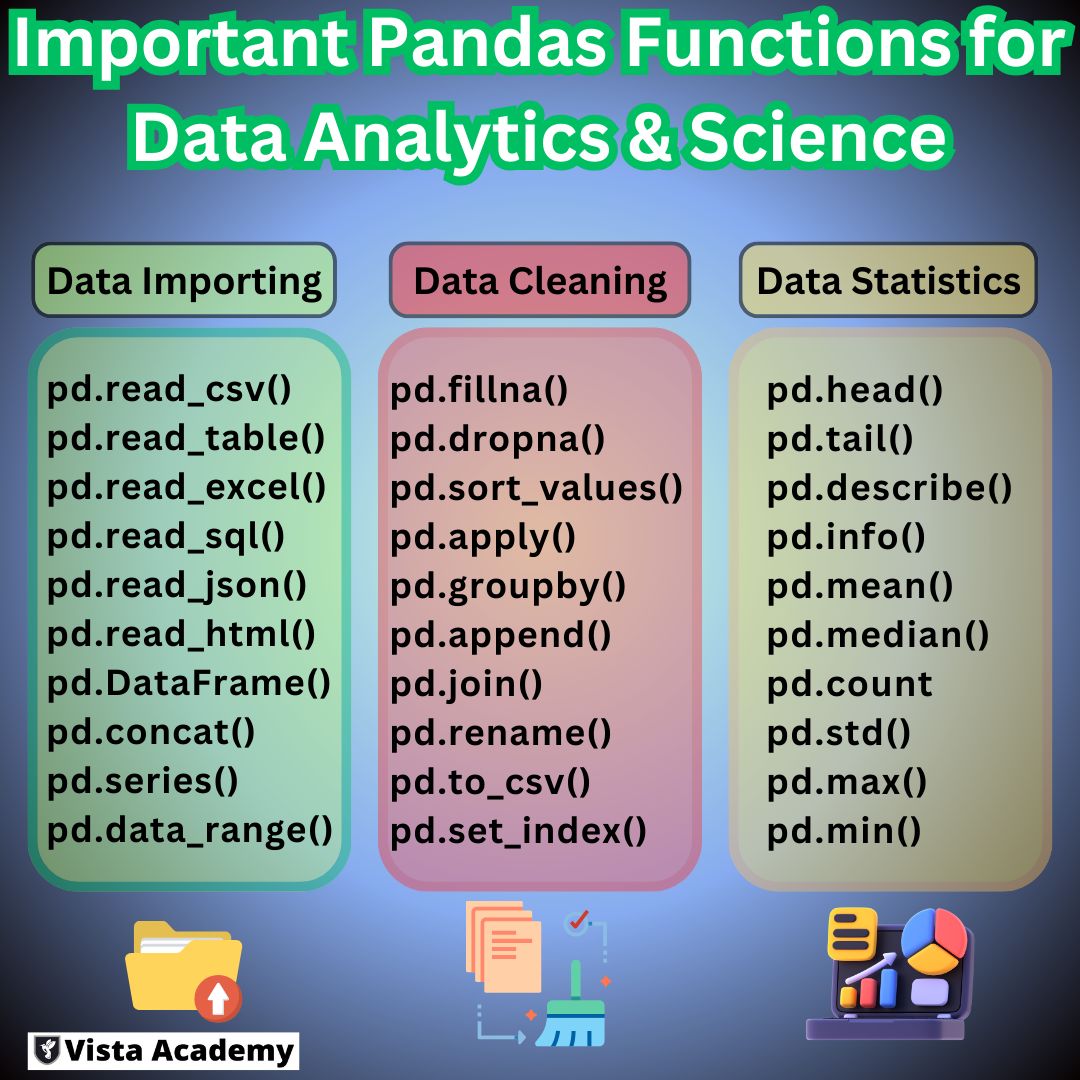 Yogesh Pandey on LinkedIn: #dataanalytics #datascience #python #pandas ... Yogesh Pandey on LinkedIn: #dataanalytics #datascience #python #pandas ...