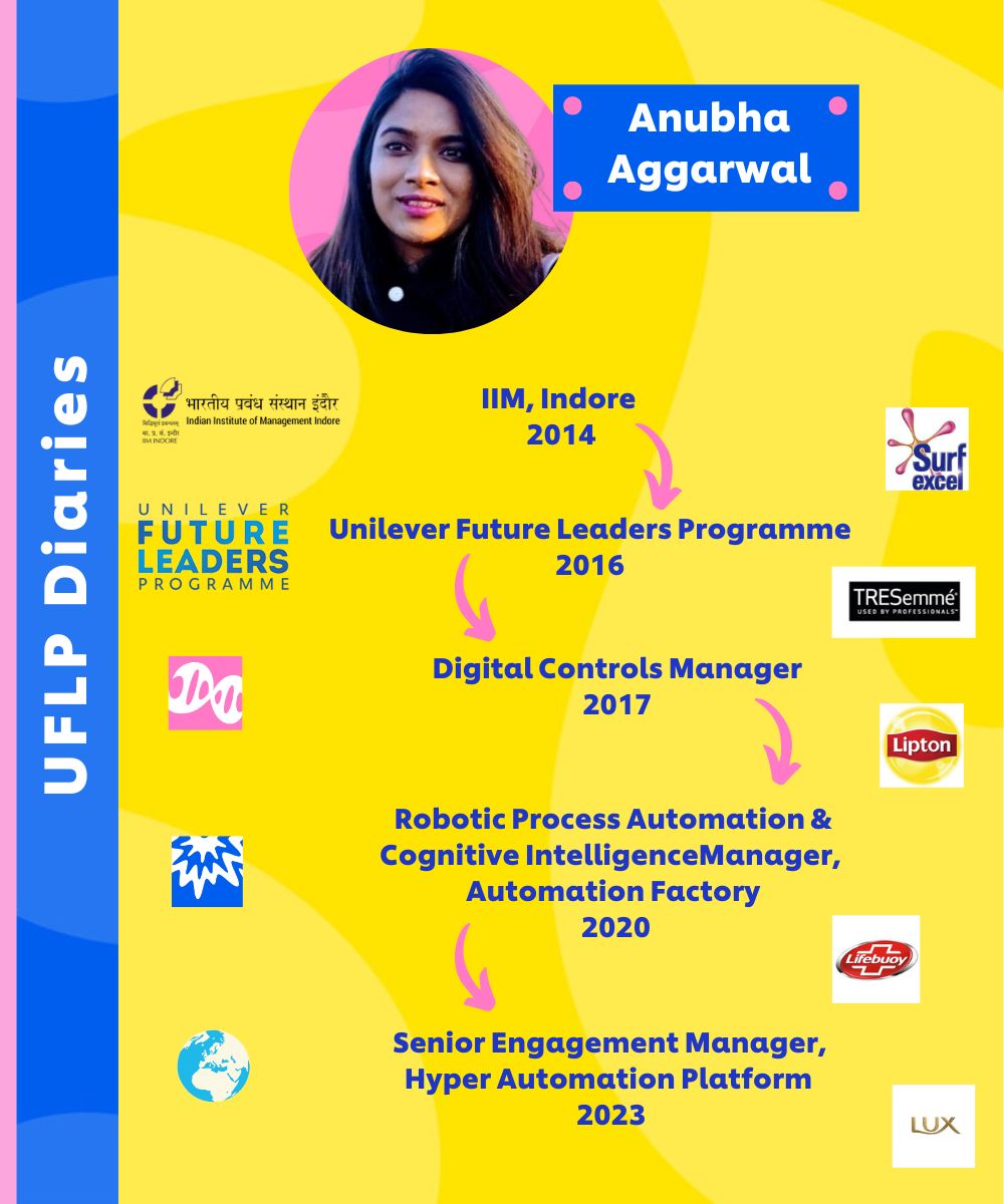 Akshay Aggarwal on LinkedIn: That’s my sis! Anubha Aggarwal Akshay Aggarwal on LinkedIn: That’s my sis! Anubha Aggarwal