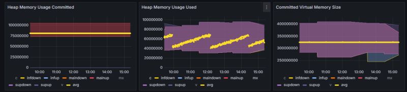 Lohit Kotapati on LinkedIn: So, I tried out the Eyer observability tool ... Lohit Kotapati on LinkedIn: So, I tried out the Eyer observability tool ...