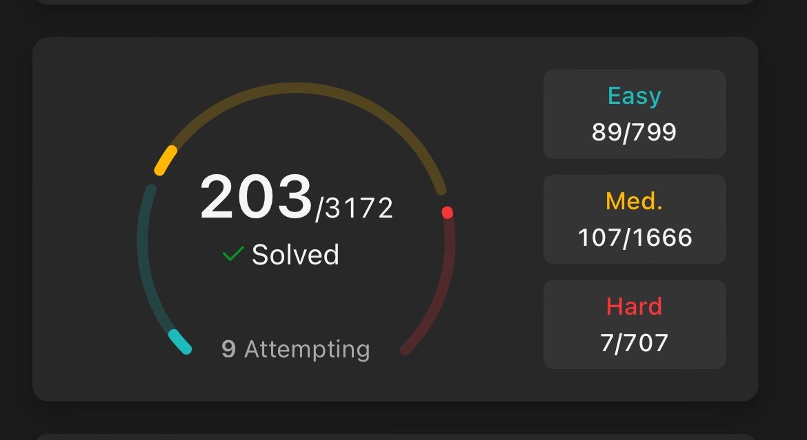 Arshil Yusuf on LinkedIn: Completed 200 questions on LeetCode. Arshil Yusuf on LinkedIn: Completed 200 questions on LeetCode.