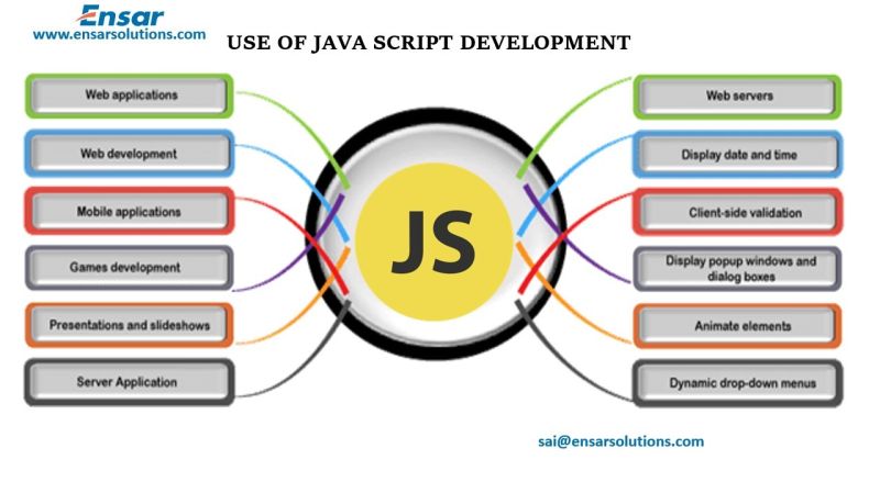 SaiRam Nellore on LinkedIn: #javascript #html #programming #css #coding ... SaiRam Nellore on LinkedIn: #javascript #html #programming #css #coding ...