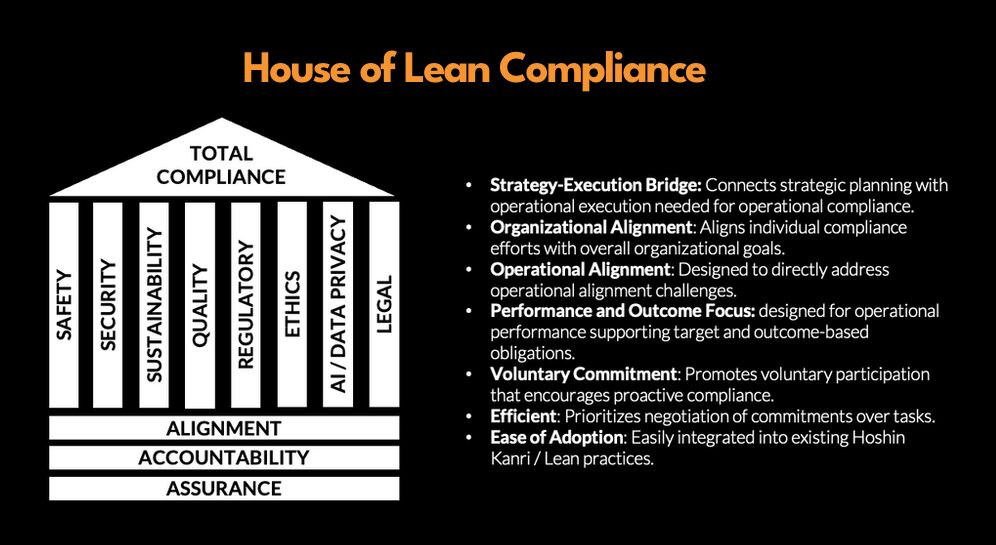 Lean Compliance Consulting, Inc. on LinkedIn: 🔸House of Lean Compliance ... Lean Compliance Consulting, Inc. on LinkedIn: 🔸House of Lean Compliance ...