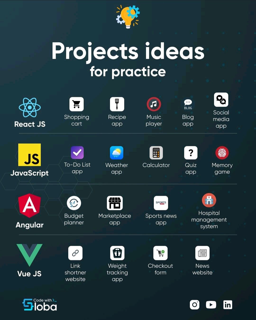 Ram Maheshwari ♾️ on LinkedIn: #html #css #javascript #100daysofcode # ... Ram Maheshwari ♾️ on LinkedIn: #html #css #javascript #100daysofcode # ...