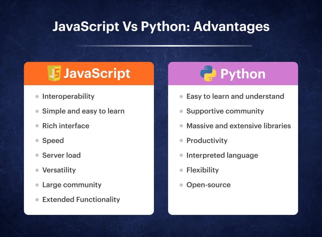 Deepak Gupta on LinkedIn: #pythonprogramming #javaprogramming Deepak Gupta on LinkedIn: #pythonprogramming #javaprogramming