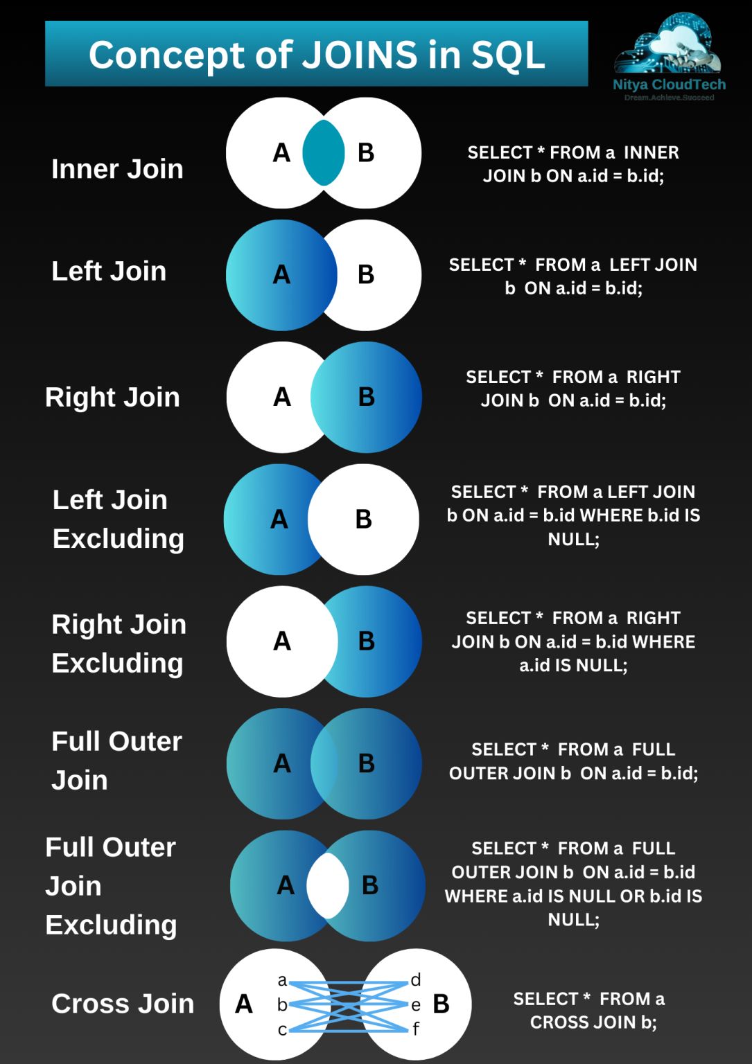 Aditya Chandak on LinkedIn: #sql #database #bi #dataanalyst Aditya Chandak on LinkedIn: #sql #database #bi #dataanalyst