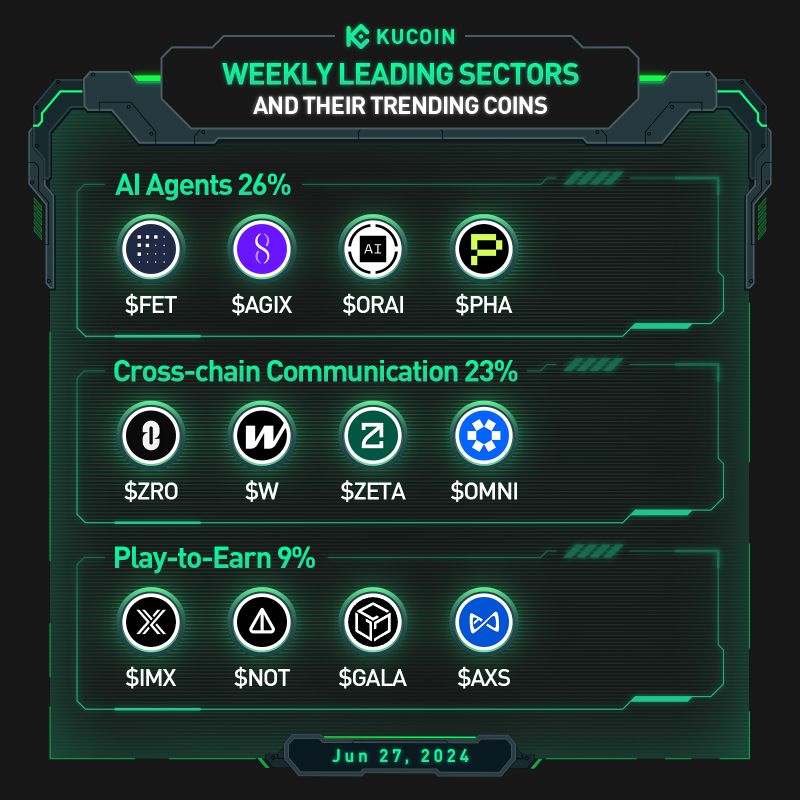KuCoin Exchange on LinkedIn: #kucoin KuCoin Exchange on LinkedIn: #kucoin