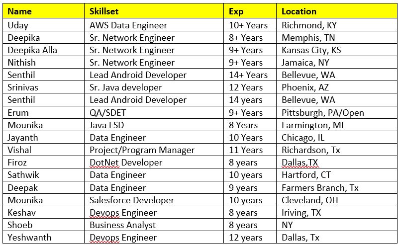 Prudhvi V. on LinkedIn: #share #java #javadeveloper # ... Prudhvi V. on LinkedIn: #share #java #javadeveloper # ...