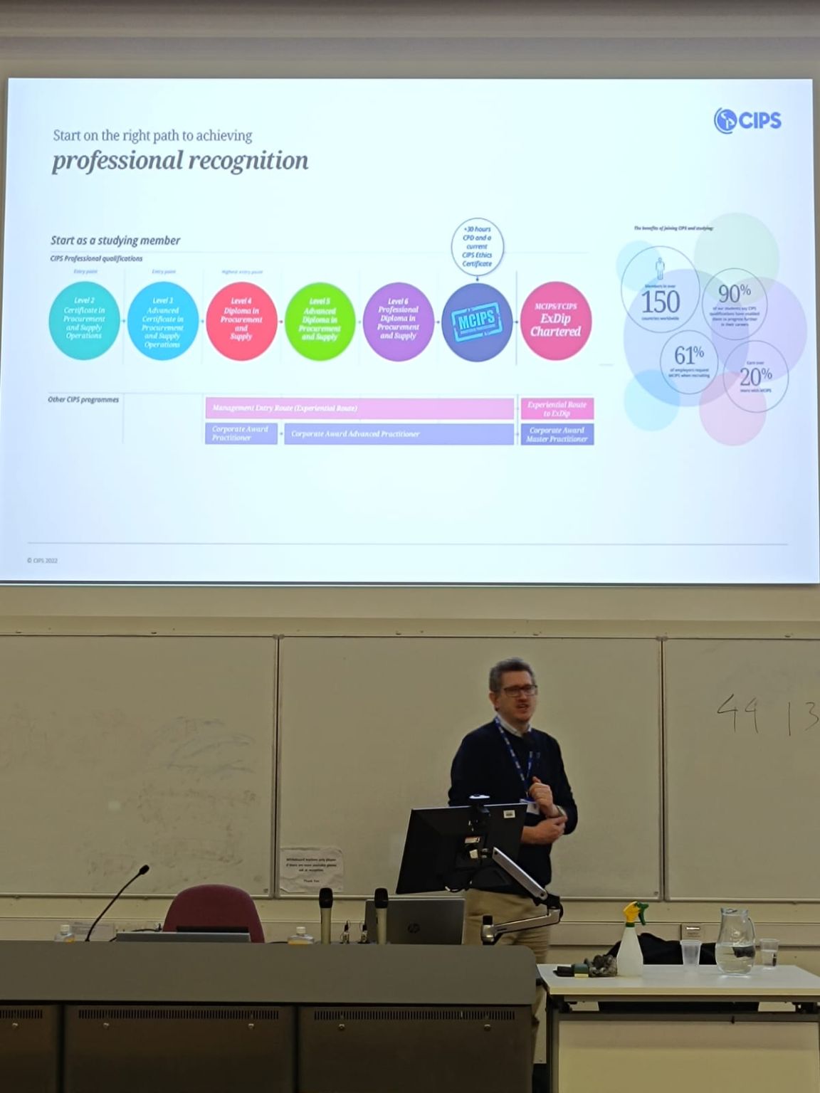Saravanan Velu on LinkedIn: #cips #procurement #supplychain # ... Saravanan Velu on LinkedIn: #cips #procurement #supplychain # ...