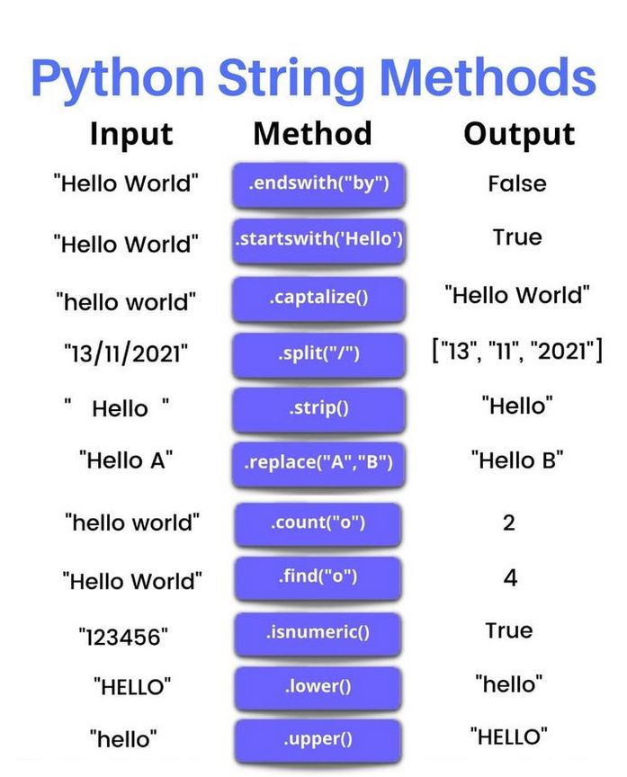Mohan Nayak on LinkedIn: #python #programming #developer #morioh # ... Mohan Nayak on LinkedIn: #python #programming #developer #morioh # ...