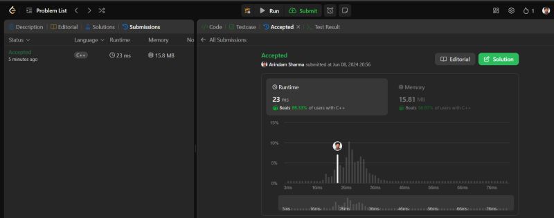 Arindam Sharma on LinkedIn: #leetcode #dfs #graphtheory #coding # ... Arindam Sharma on LinkedIn: #leetcode #dfs #graphtheory #coding # ...