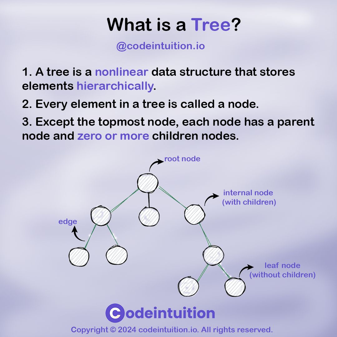 codeintuition.io on LinkedIn: #dsa #programming #coding #binarytree # ... codeintuition.io on LinkedIn: #dsa #programming #coding #binarytree # ...