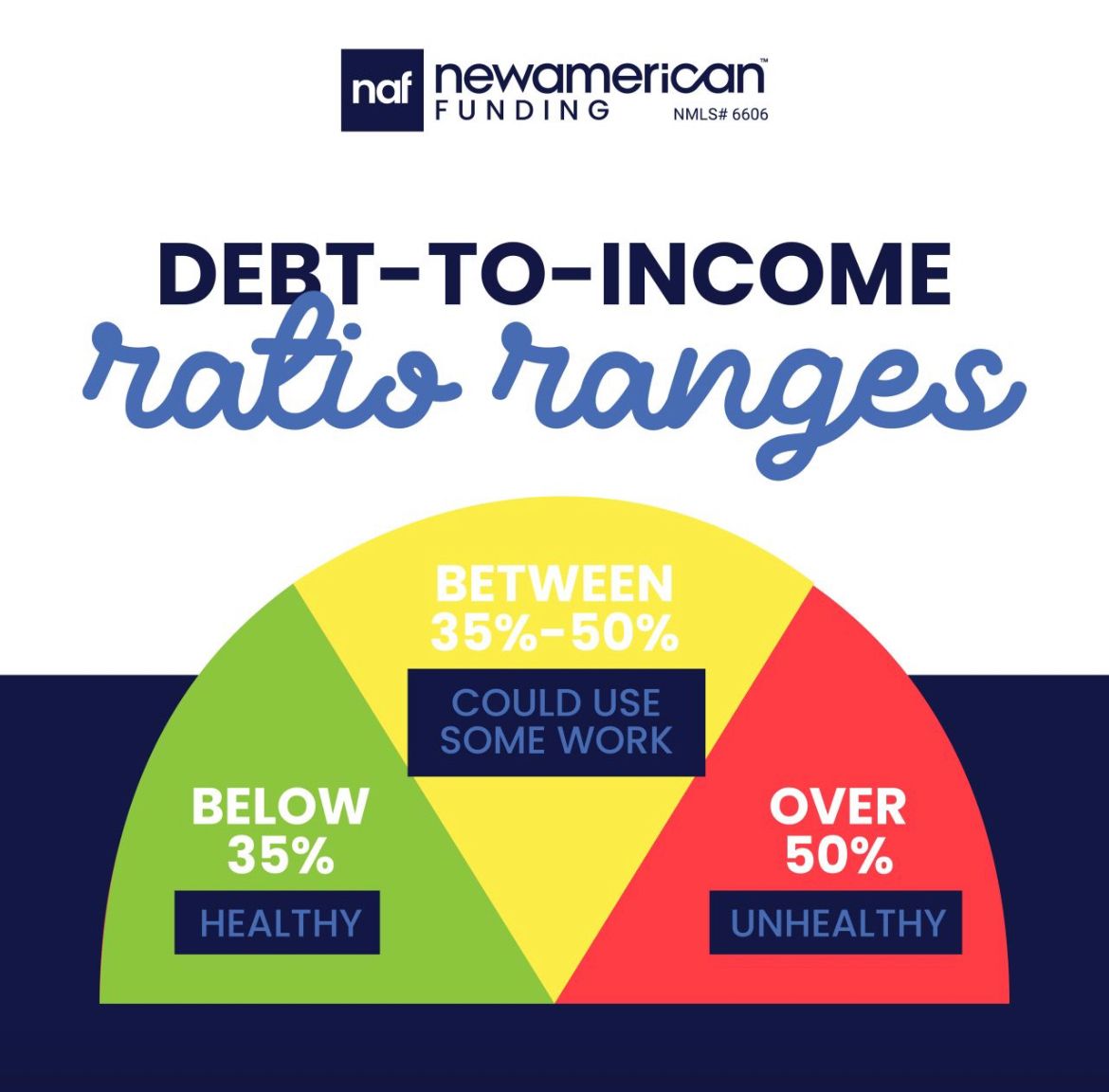 Joy Schneckloth on LinkedIn: Why DTI Matters for Mortgage Approval 🏡 ... Joy Schneckloth on LinkedIn: Why DTI Matters for Mortgage Approval 🏡 ...