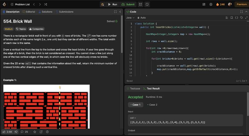 THIVYESHWAR SIVAKUMAR on LinkedIn: #366dayschallenge #leetcode #java # ... THIVYESHWAR SIVAKUMAR on LinkedIn: #366dayschallenge #leetcode #java # ...