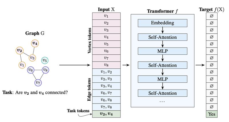 Srimouli B. on LinkedIn: #ai #machinelearning #transformers # ... Srimouli B. on LinkedIn: #ai #machinelearning #transformers # ...