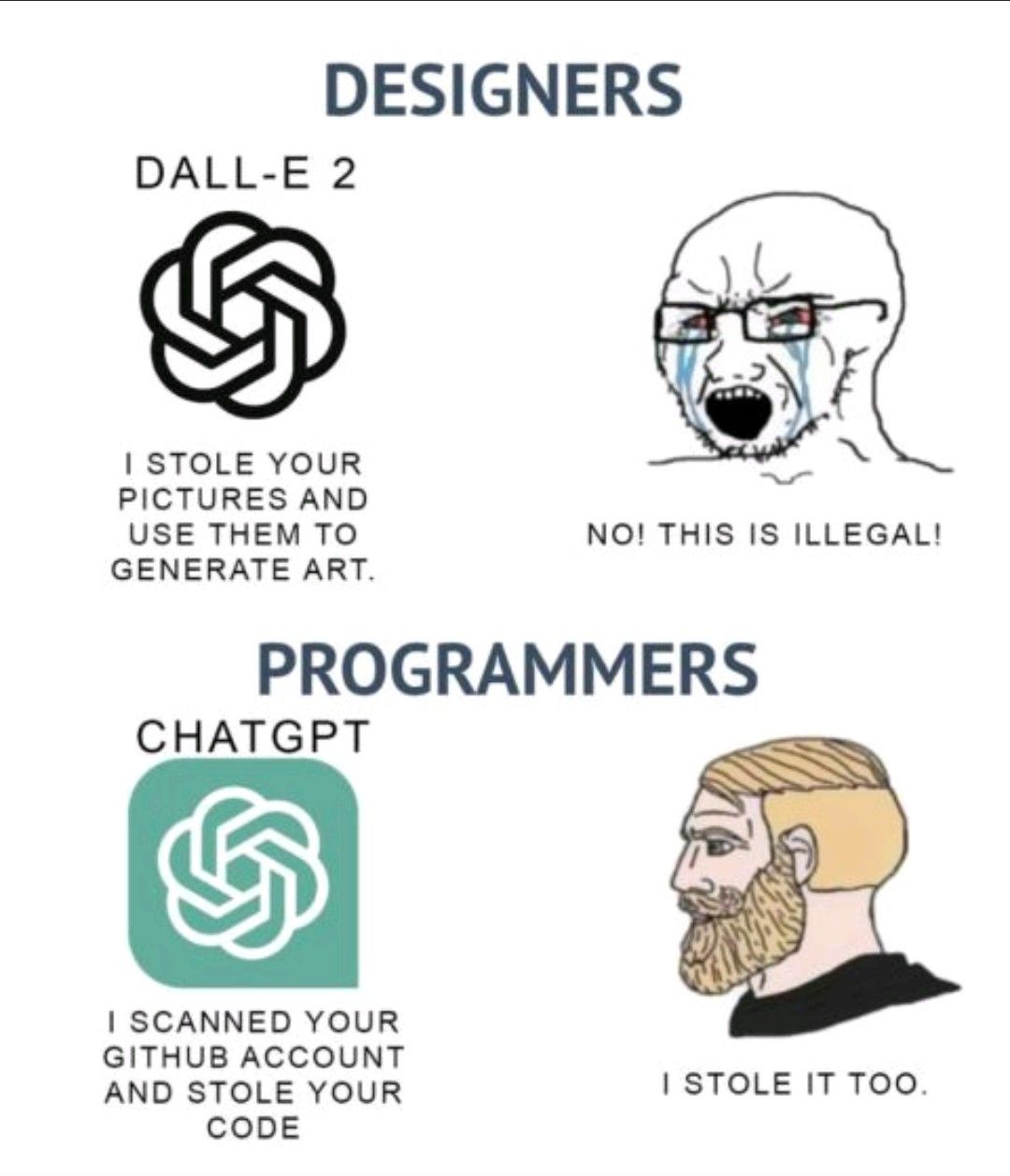 Dinuwan Jayasinghe on LinkedIn: #php #javascript #python #chatgpt #ai # ... Dinuwan Jayasinghe on LinkedIn: #php #javascript #python #chatgpt #ai # ...