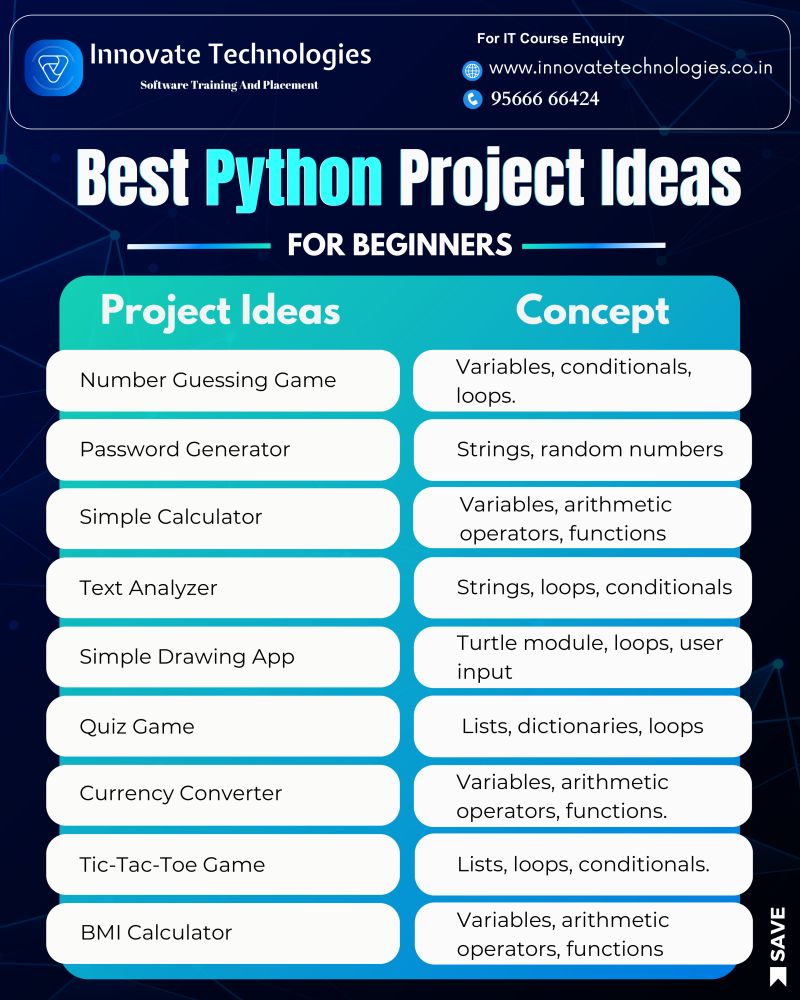 Innovate Technologies on LinkedIn: #python #pythonprogramming #python3 ... Innovate Technologies on LinkedIn: #python #pythonprogramming #python3 ...