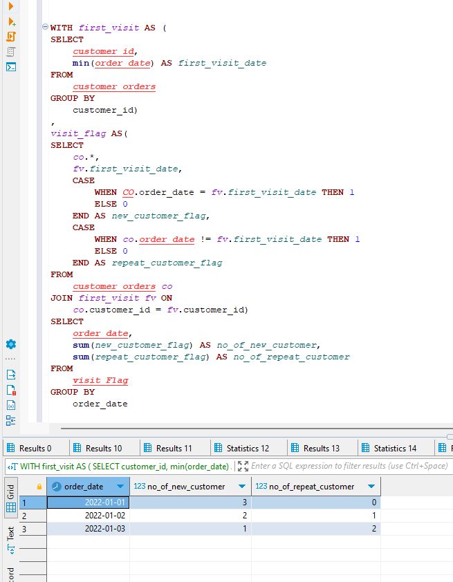 Arpit Verma on LinkedIn: #sql #datascience #businessanalytics # ... Arpit Verma on LinkedIn: #sql #datascience #businessanalytics # ...