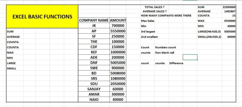Md Ashraf on LinkedIn: #data #sql #excel #basic Md Ashraf on LinkedIn: #data #sql #excel #basic