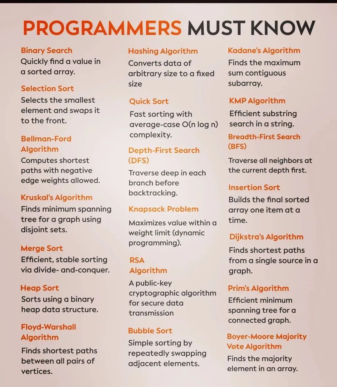 Muhammad Ahmed Ali on LinkedIn: #htmlcss #css #javascript #html #php # ... Muhammad Ahmed Ali on LinkedIn: #htmlcss #css #javascript #html #php # ...